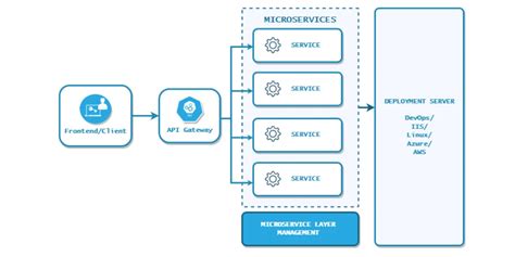 What Is Docker In Devops Devops Perspective
