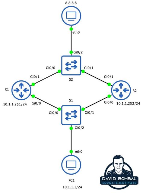 David Bombal On Linkedin Ccna Gns3 Cisco Wireshark 70 Comments