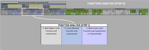 Aiag Vda Dfmea Free Training Guide Procedure With Example Quality