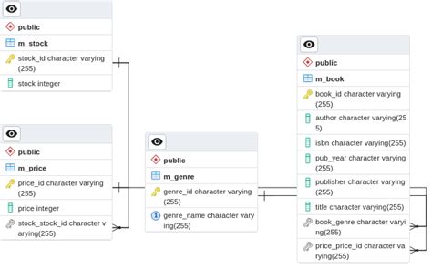 Github Fitriani1021book Store Api An Api For Bookstore Warehouse