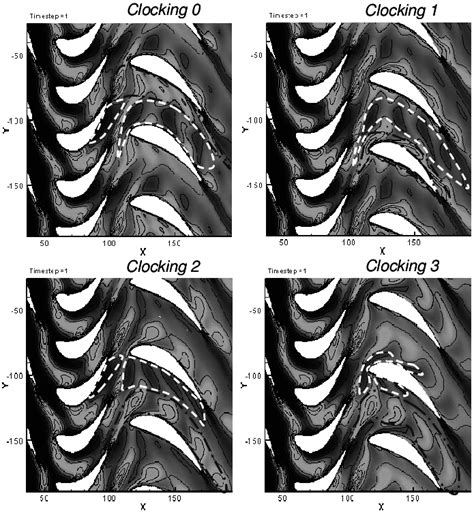 Instantaneous Eddy Viscosity Distribution At Timestep 1 Download Scientific Diagram