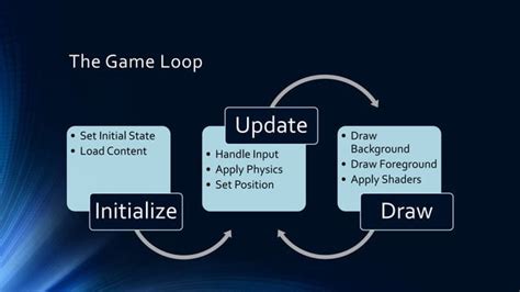 Getting Started With Monogame Using 2d Pptx