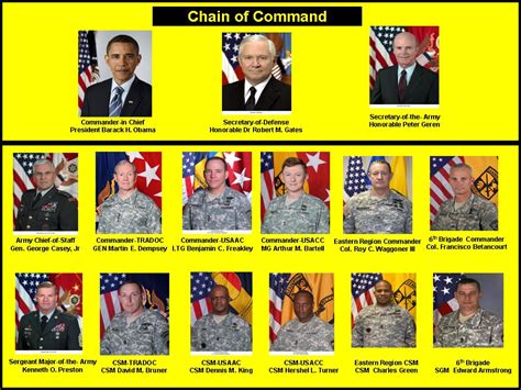 Chain Of Command