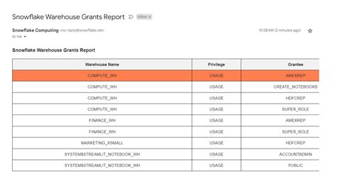 Difference Between Sequence Identity Auto Increment Snowflake Row Numbers