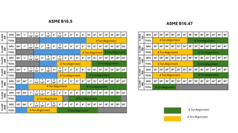 Flange Tool Master ESI S Tool Rentals Purchases