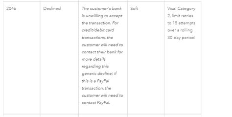 Magento2 Magento 2 Your Payment Could Not Be Taken Please Try Again