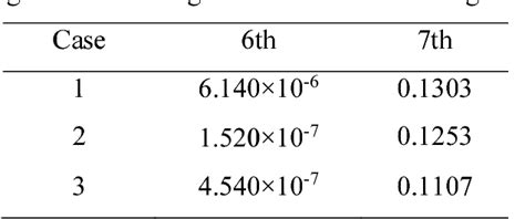 Table 1 From Nonlinear Programming Approach To Form Finding And Folding