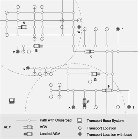 Scenario To Illustrate Dyncnet Download Scientific Diagram