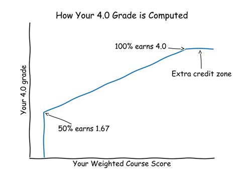 amath 483 583 grading