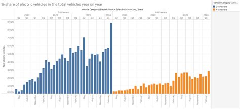 Shiny Dashboards With Flexdashboard By Tim M Schendzielorz