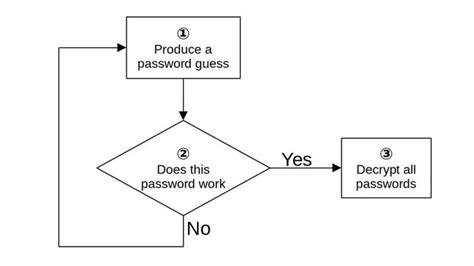 Password Strength Explained Rprogramming