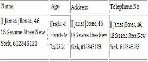 Java How To Split Separate The Data Inside The Arraylist And Store