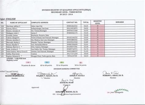 DepEd Memos Orders Results RQA In English Ranking Result