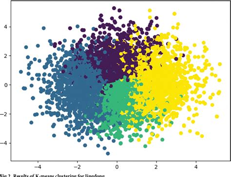 Figure 2 From A Theoretical Model Of Factors Influencing Online Consumer Purchasing Behavior