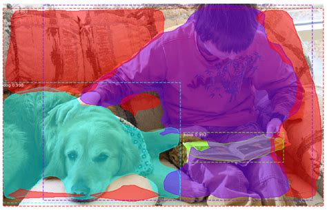 Mask R CNN For Image Segmentation Analytics Vidya