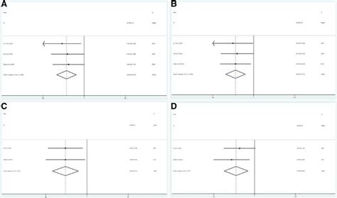 Pooled Os And Pfs In Patients From Nonrandom Comparative Trials A