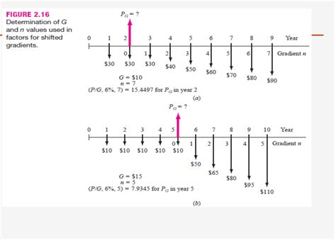 Solved Figure 216 Determination Of G And N Values Used In