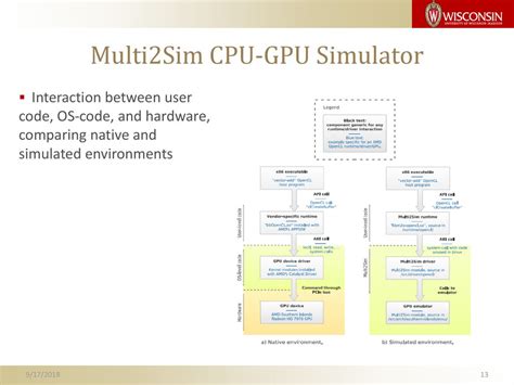 Implementation Of Efficient Check Pointing And Restart On CPU GPU