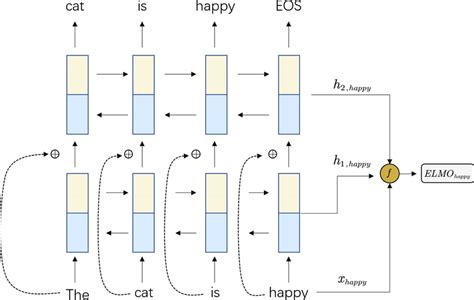 Elmos Specific Representation Of Happy Download Scientific Diagram