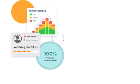 Digital Fraud Risk Management Platform Digibank