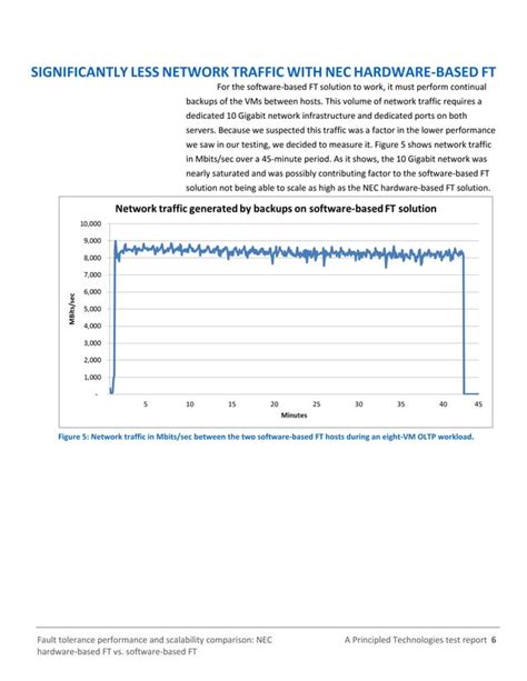 Fault Tolerance Performance And Scalability Comparison Nec Hardware Based Ft Vs Software Based