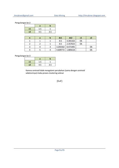 Belajar Mudah Algoritma Data Mining K Means PDF