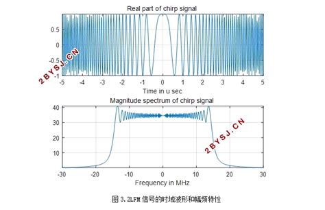 非平稳线性调频信号的检测与估计通信电子信息