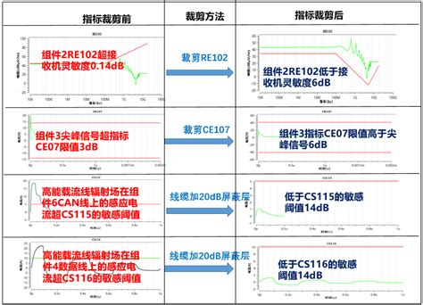 系统级电磁兼容设计软件 辅助功能 长鹰恒容电磁科技