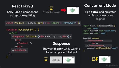 How To Boost Performance With Reacts Lazy Loading And Concurrent Mode Shashavali Shaik