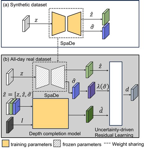 All Day Depth Completion Ai Research Paper Details