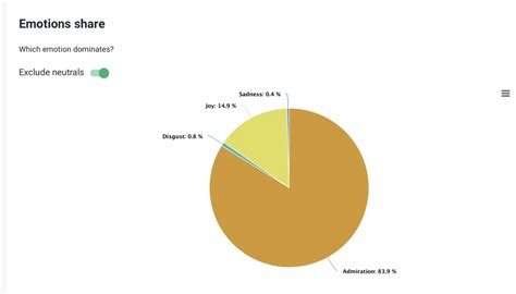 How To Do YouTube Sentiment Analysis Example Guide