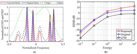 Performance Of Waveform Under Joint Constraints Original WF Waveform Download Scientific