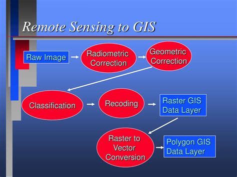 Ppt Introduction To Classification Of Remotely Sensed Imagery Powerpoint Presentation Id 3088041