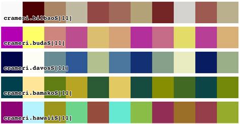 Scientific Colour Maps Llimllib Notes