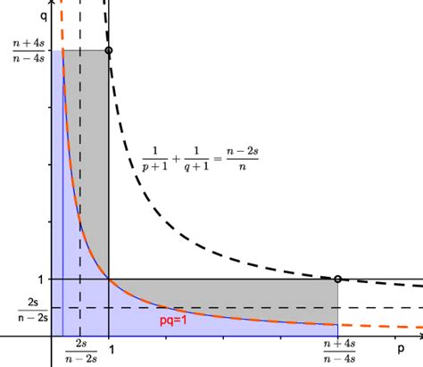 Figure 1 From Fractional Elliptic Systems With Nonlinearities Of