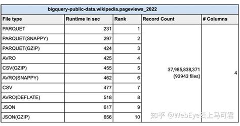 将数据加载到 Bigquery 的性能注意事项 知乎