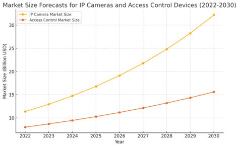 Physical Security Software Securithings