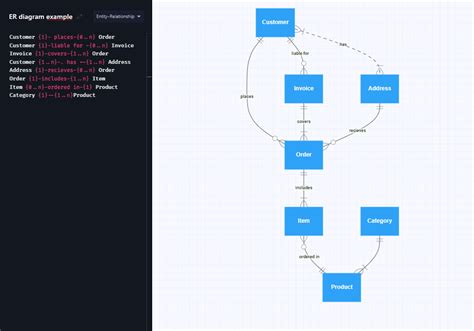 Logic Diagram Maker Free At Krista Guerrero Blog