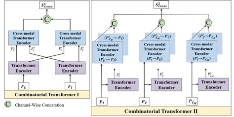 Mmtrans Multimodal Transformer For Realistic Video Virtual Try On