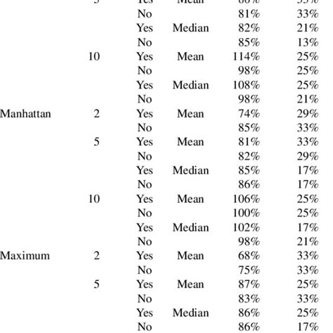 Pdf A Simulation Tool For Efficient Analogy Based Cost Estimation