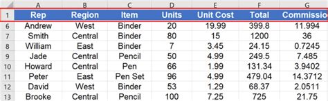 How To Freeze The Top Row And First Column In Excel