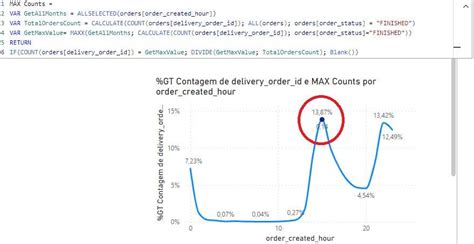 How To Show Only The Max Values Of A Line Plot But In Percentage R