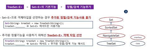 Java Section4 Hashmap Treeset
