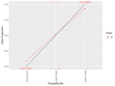 Classifier Calibration • Mlr