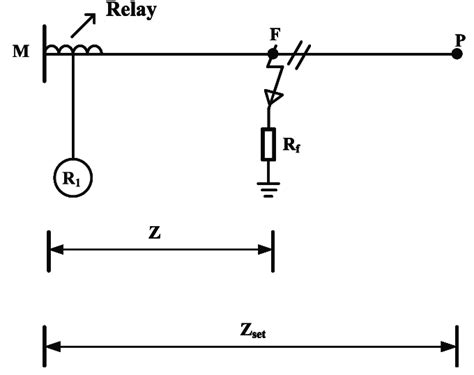 The Short Circuit Model Of The Transmission Line With A Fault Download Scientific Diagram
