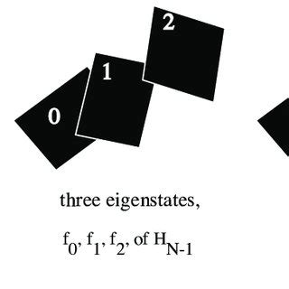 1 A Schematic Illustration Of The Wave Function Overlap In The Download Scientific Diagram