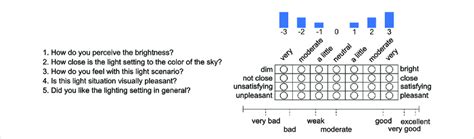 Subjective Questionnaire That Was Used For Each Examining The Light Download Scientific Diagram
