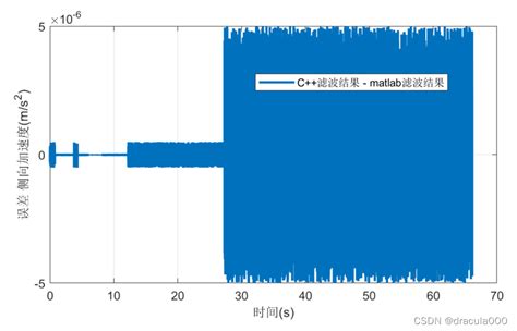 Matlab的filtfilt函数解析matlab Filtfilt Csdn博客