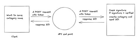 Cakephp Api Using Jwt Authentication 名古屋のシステム・ウェブ開発・株式会社ウェブネーション