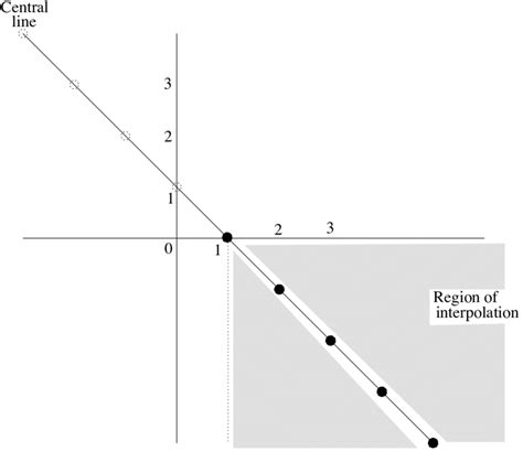 Critical Infinity Types For The Katz P Adic L Function Download Scientific Diagram